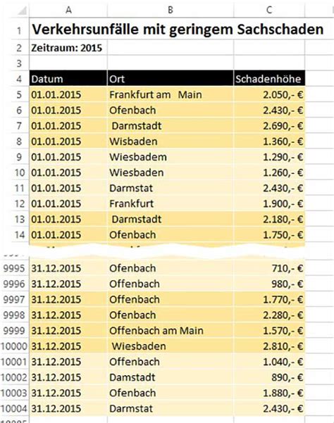 Excel 100 Schreibfehler in 1000 Datensätzen korrigieren PCS Campus