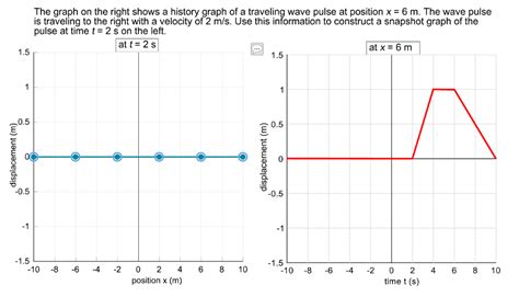 Solved The Graph On The Right Shows A History Graph Of A