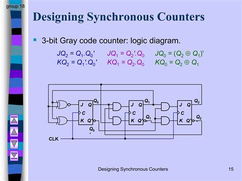 Synchronous COUNTER Presentation Eng Ppt