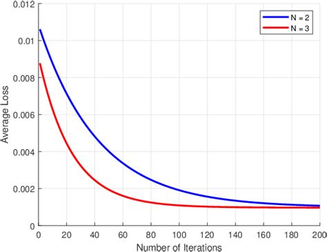 Figure 2 From Edge Intelligence Based E Health Wireless Sensor Network Systems Semantic Scholar