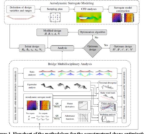 Figure 1 From Computational Techniques For Novel Design Of Long Span