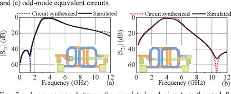 Figure 1 From Miniaturized Ipd Filter With Flexibly Controllable Transmission Zeros Based On