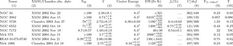 Best Fit Parameters For The X Ray Spectral Analysis Download Table