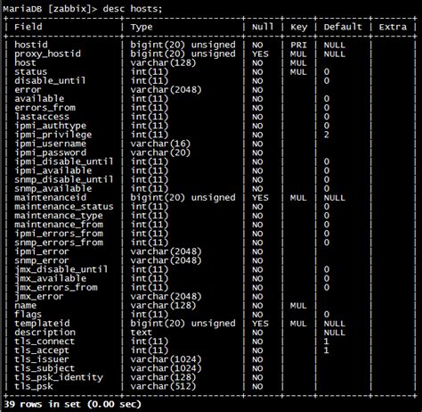 Zabbix数据库表结构解析 航行学园 Zabbix数据库表结构解析 航行学园