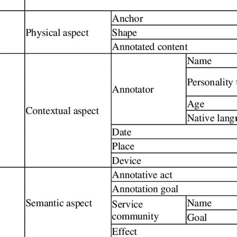 Architecture Of The Annotation Based Recommendation System Download