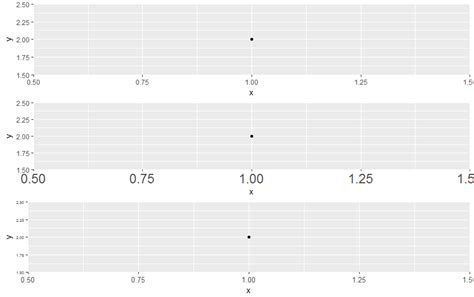 R What Is Parent Element Of Ggplot Stack Overflow