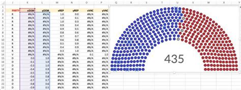 Arc Dot Chart In Excel Policyviz