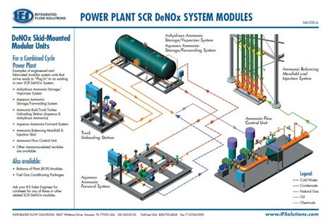 Why Buy A Modular Process System Unit Integrated Flow Solutions