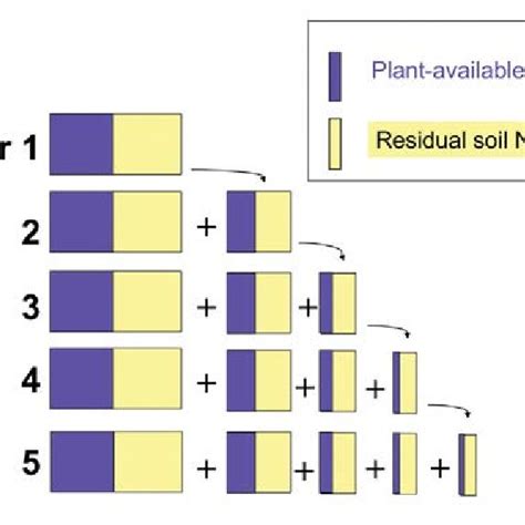 How Wastewater Solids Become Biosolids Download Scientific Diagram