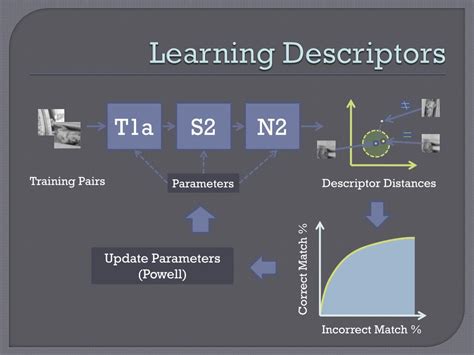 ppt learning local image descriptors powerpoint presentation free