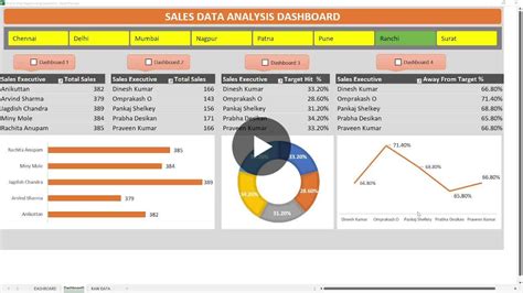 Excel Dataanalysis Dashboard Datadriveninsights Salesanalysis Microsoftexcel