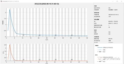回归预测 LSTM预测基于灰狼算法优化LSTM实现数据回归预测附Matlab代码 阿里云开发者社区