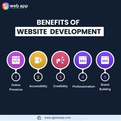 Websitedevelopment Techinnovation Businessgrowth Digitalmarketing