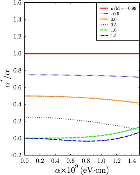 Figure 1 From Anomalous Hall Effect In A Two Dimensional Electron Gas With Spin Orbit