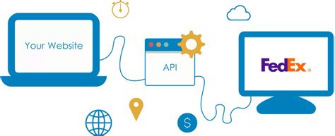 Boost Ecommerce Profits With Api Shipping Integration