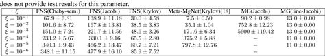 table 1 from fourier neural solver for large sparse linear algebraic