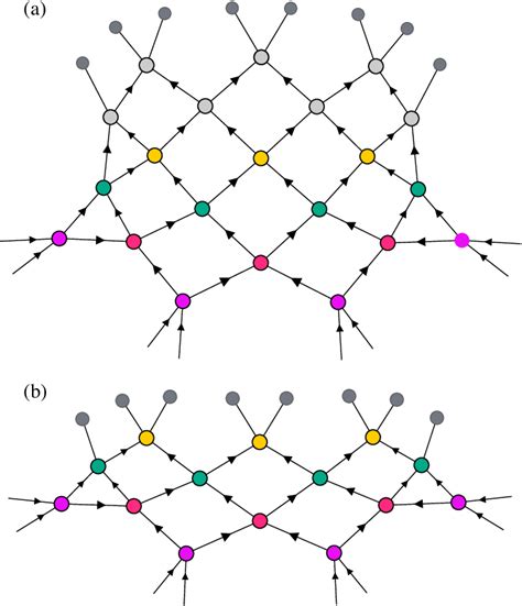 Adaptive Initialization Of A Qc B Circuit With A τ ¼ 6 From An Download Scientific Diagram