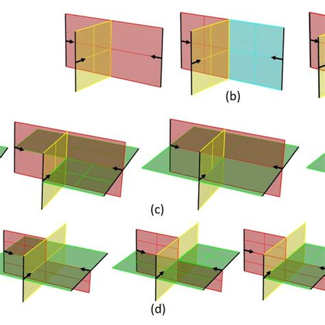 Cutting Sheet Configurations A Two Orthogonal Sheets B A Sheet Download Scientific