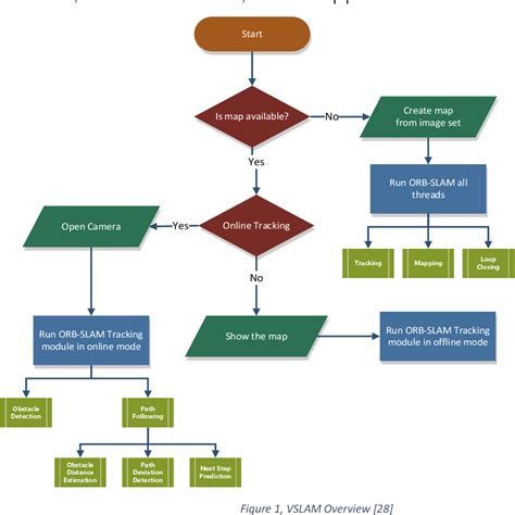 Implementation Of A Blind Navigation Method In Outdoorsindoors Areas