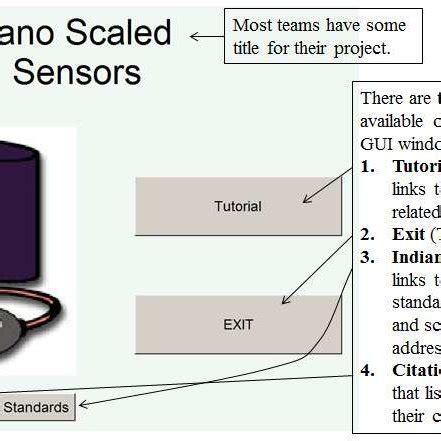 Example Of Opening GUI Window Team Download Scientific Diagram