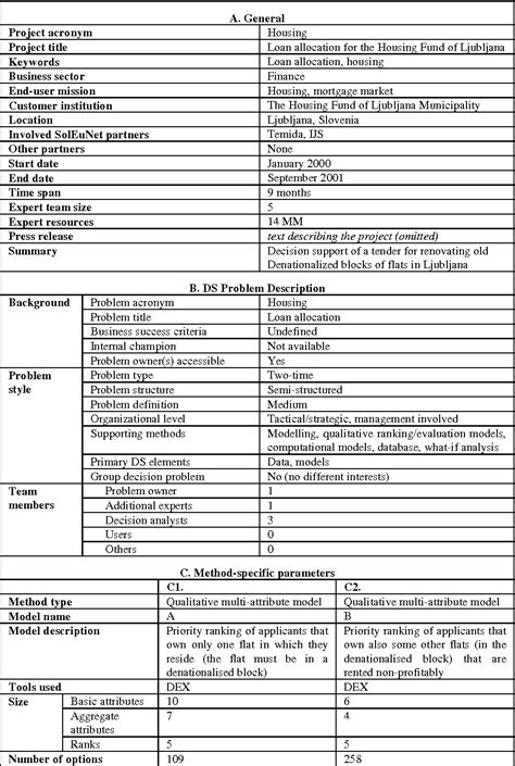 Table 1 From Describing Decision Support Data Mining And Text Web