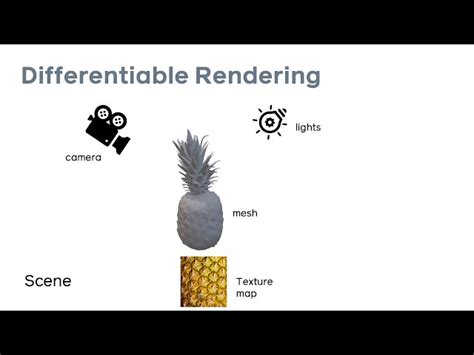 3d Deep Learning With Pytorch3d By Nikhila Ravi