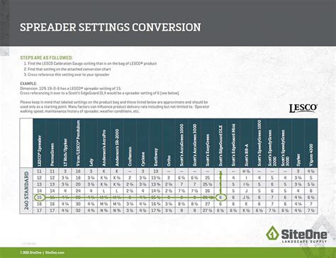Spreader And Sprayer Calibration Settings