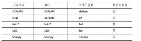 bigdata 大数据框架 hadoop md at main · gtyingzi bigdata · github