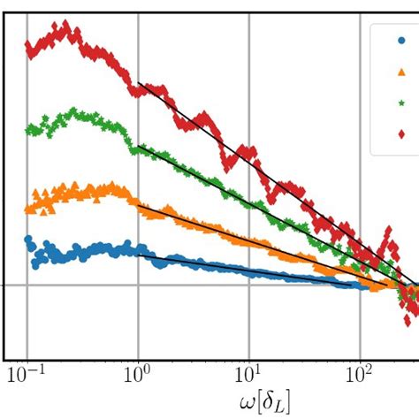 The Correlation Function 3 Of The Fibonacci Chain For Fixed System