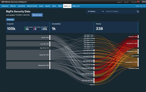 Hcl Bigfix Reviews 2020 Details Pricing And Features G2