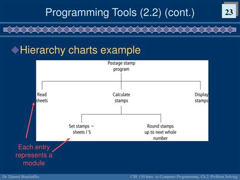 Ppt Chapter 2 Problem Solving Powerpoint Presentation Free Download