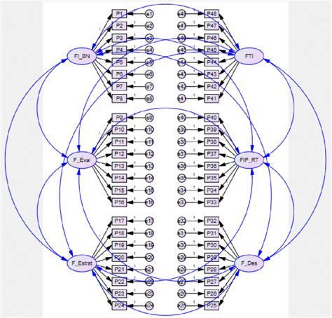 Theoretical Structural Equation Model See Online Version For Colours Download Scientific Diagram