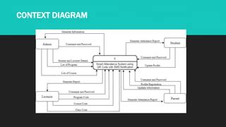 Smart Attendance System using QR Code with SMS Notification | PPTX | Databases | Computer ...