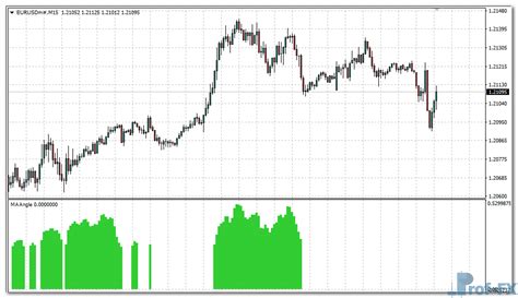 Free Download Ma Angle Indicator Indicator For Metatrader 4 Prof Fx