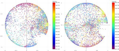 Table 1 From Learning Contextual Hierarchical Structure Of Medical