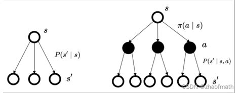 Datawhale 深度强化学习课程（二 Mdp过程）mdp过程 Td算法、 Csdn博客
