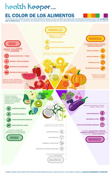 Beneficios De Los Alimentos Según Su Color Infografía Axa Nutrición Consejos De Nutrición