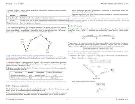 Super Cheatsheet Artificial Intelligencepdf