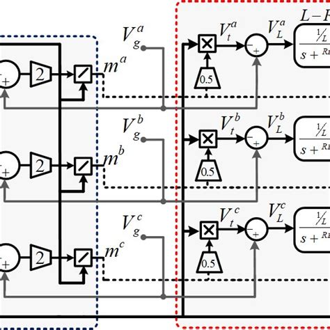 Controller And Plant Model For Vsc‐pfc Rectifier For Unbalanced Condition Download Scientific