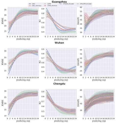 A Novel Interpretable Deep Learning Model For Ozone Prediction