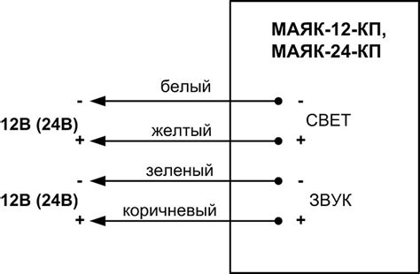 Маяк 12Кп Инструкция - voipservic