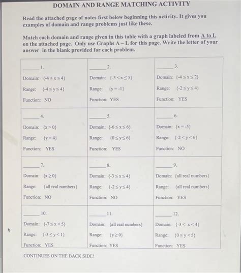 solved domain and range matching activity read the attached