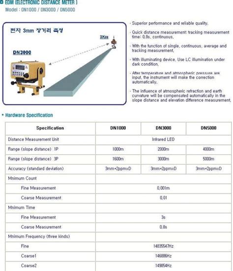 Differential GPS 장치 주 제일시스템
