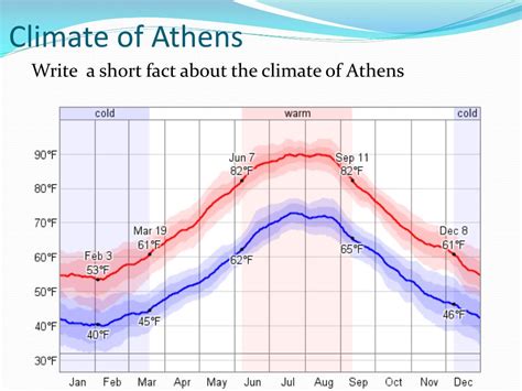 Ppt Ancient Greece Powerpoint Presentation Free Download Id 1689659