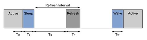 Energy Efficient Ethernet Eee Ytd2525