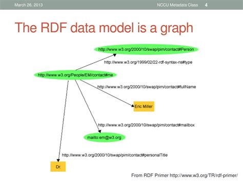 ppt rdf and linked data powerpoint presentation free download id