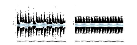 Normalization — Autoprot Documentation