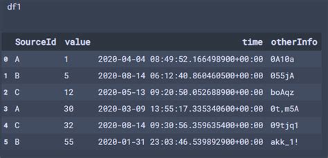 python create new rows to pandas dataframe based on condition efficiently stack overflow