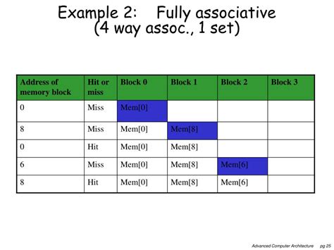Ppt Advanced Computer Architecture Memory Hierarchy Design Powerpoint