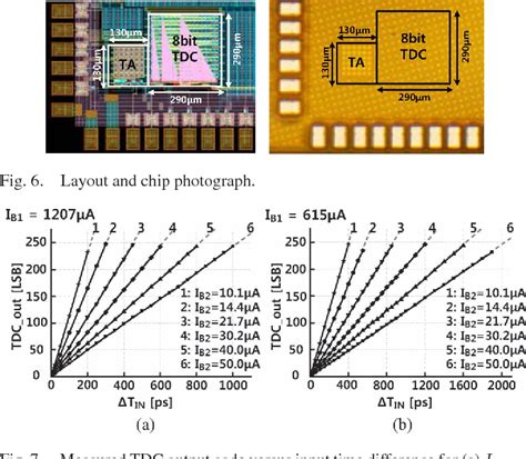 figure 11 from analysis of an open loop time amplifier with a time gain